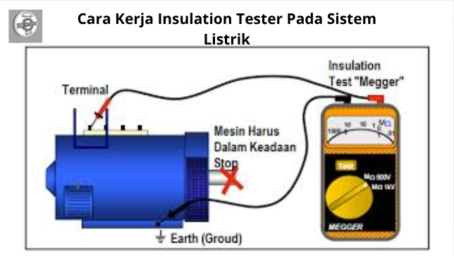 Kenali Fungsi Insulation Tester dalam Dunia Elektro - Lengkap